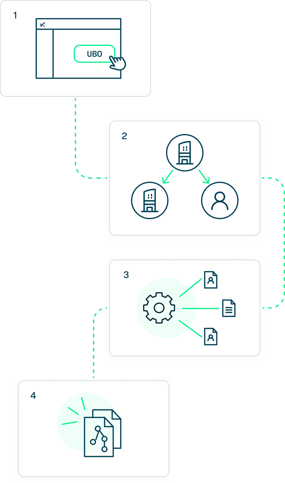 Kyckr | UBO Verify | Ultimate Beneficial Owner Identification