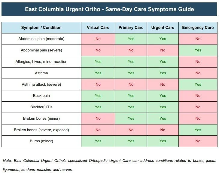 East Columbia Urgent Care & Ortho | Urgent Care in Battle Creek, MI