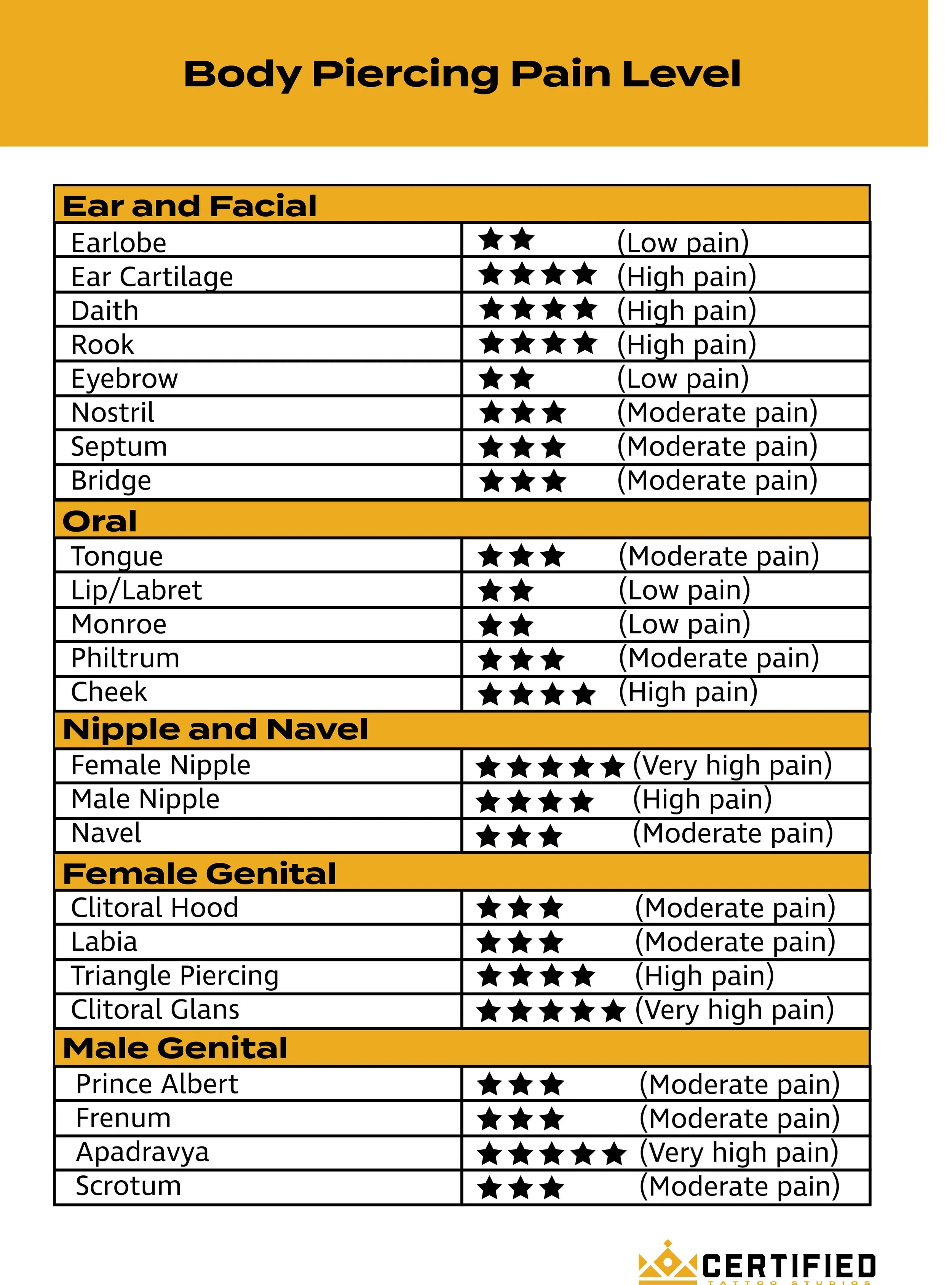 The Ultimate Guide to Body Piercings: Types, Latest Trends, and ...