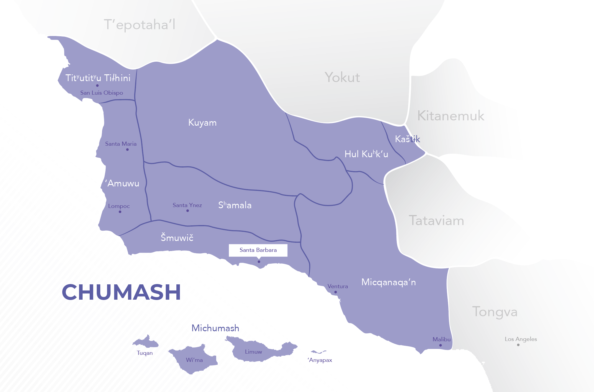 Who We Are — Coastal Band of the Chumash Nation