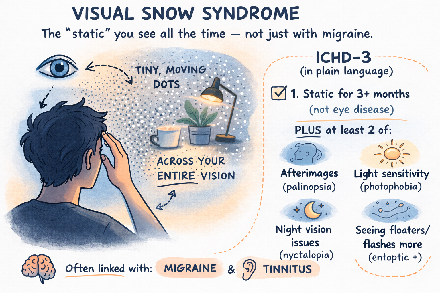 Visual Snow Syndrome Explained (ICHD-3 Criteria, Migraine & Tinnitus ...