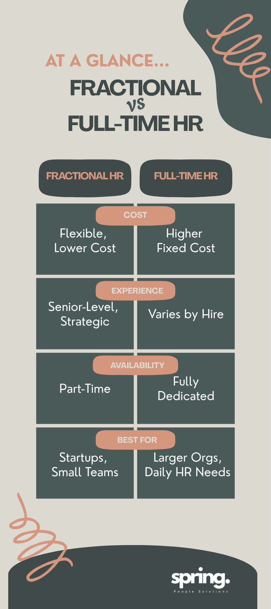 Fractional HR vs. Full-Time HR: Which Is Right for Your Business ...