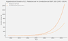 How Often Should You Rebalance Your Portfolio? — Investing in Evidence