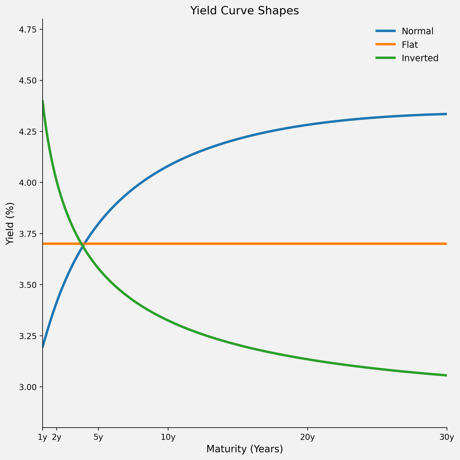 The Main Components of Bond Returns: Carry, Roll-down, and the Yield ...