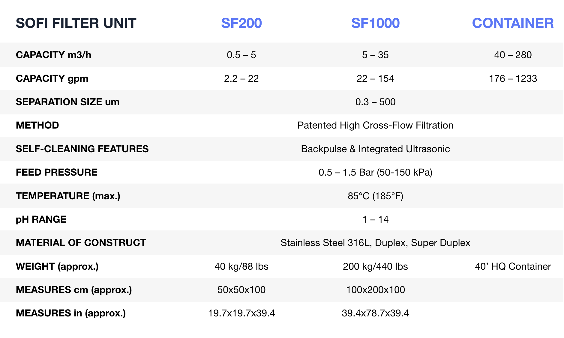 Product Offering — SOFI FILTRATION