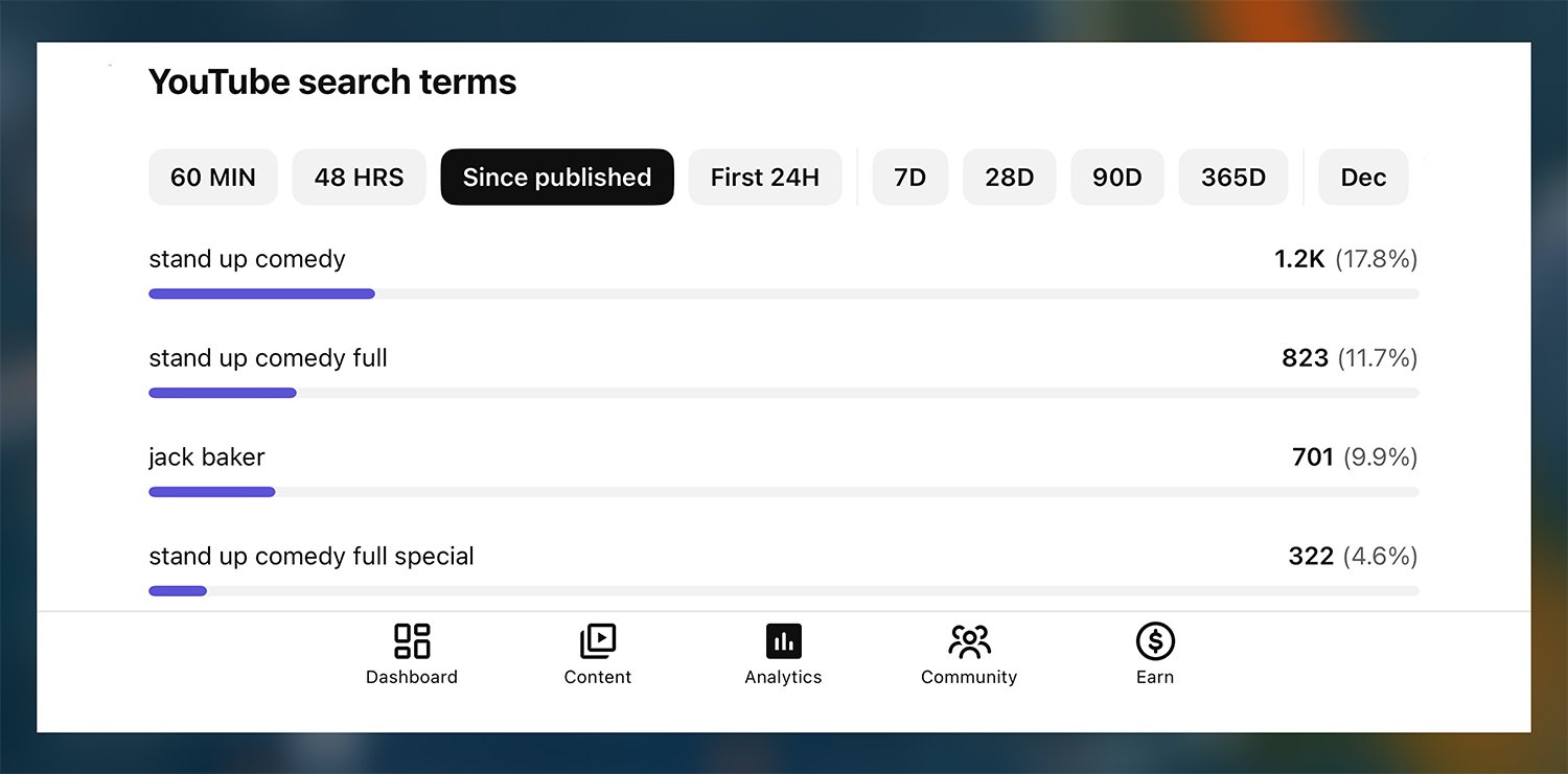 How the YouTube algorithm works — Ivor Andrew