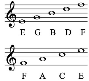Music Notation on the Piano — Los Angeles Music Teachers