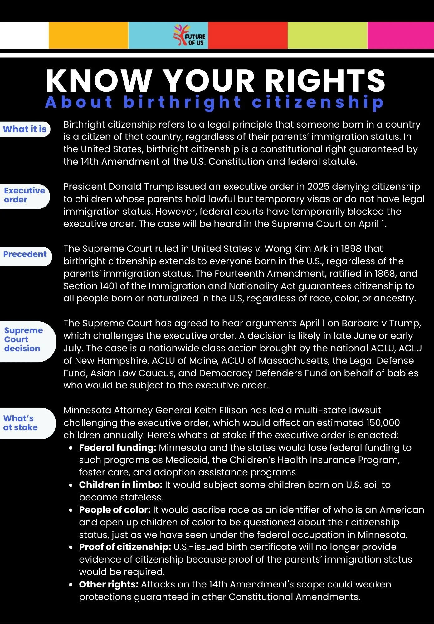 Know Your Rights — Future of Us