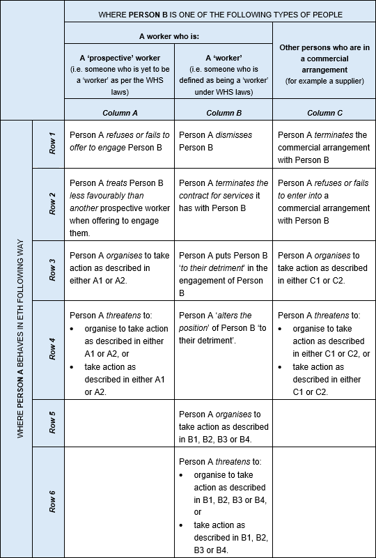 Direct Discriminatory Conduct Under the WHS Act Explained — Navigating ...