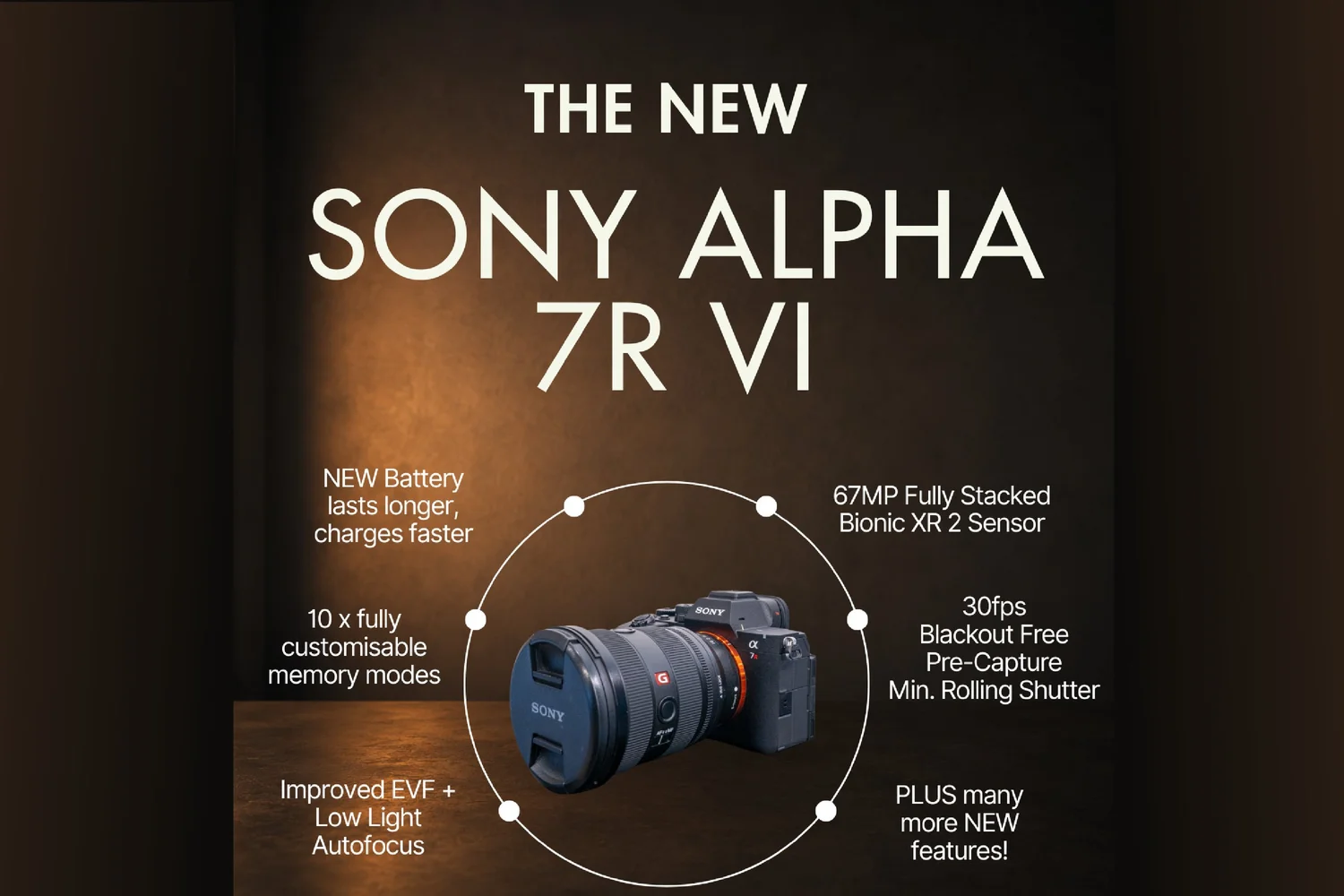 Sony Alpha 7R VI Review: The Ultimate All-Rounder? (vs A7R V, A7 V & A1 II)