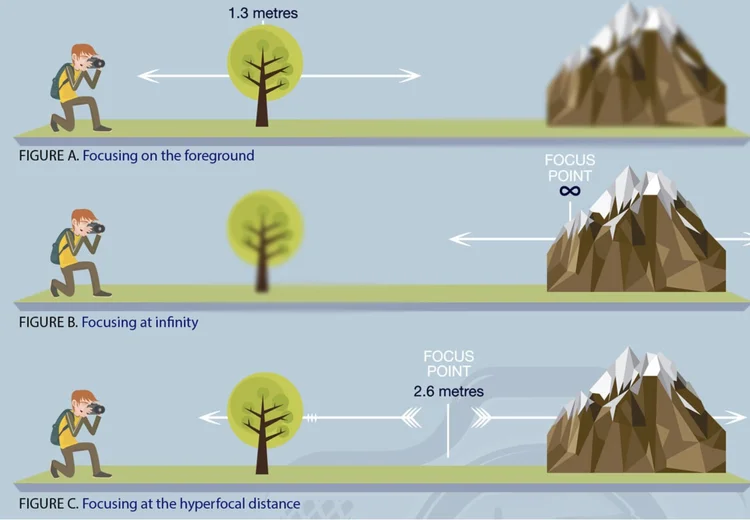 5 Reasons Why You Should Focus Stack Landscape Images and How To Do It ...