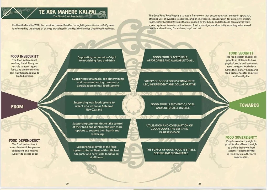 Regenerative Kai System: A Case for Change in Whanganui’s Local Food ...