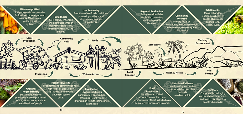 10 Years of Impact: Building a Regenerative Local Kai System in ...