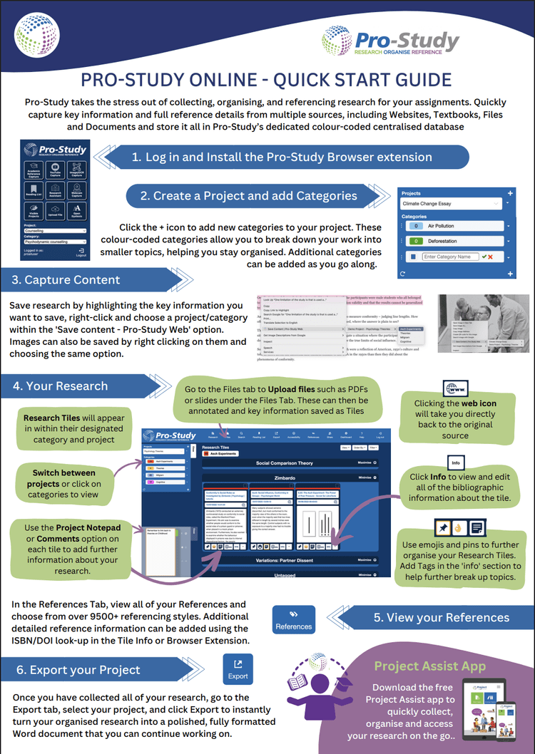 Resources — Pro-Study