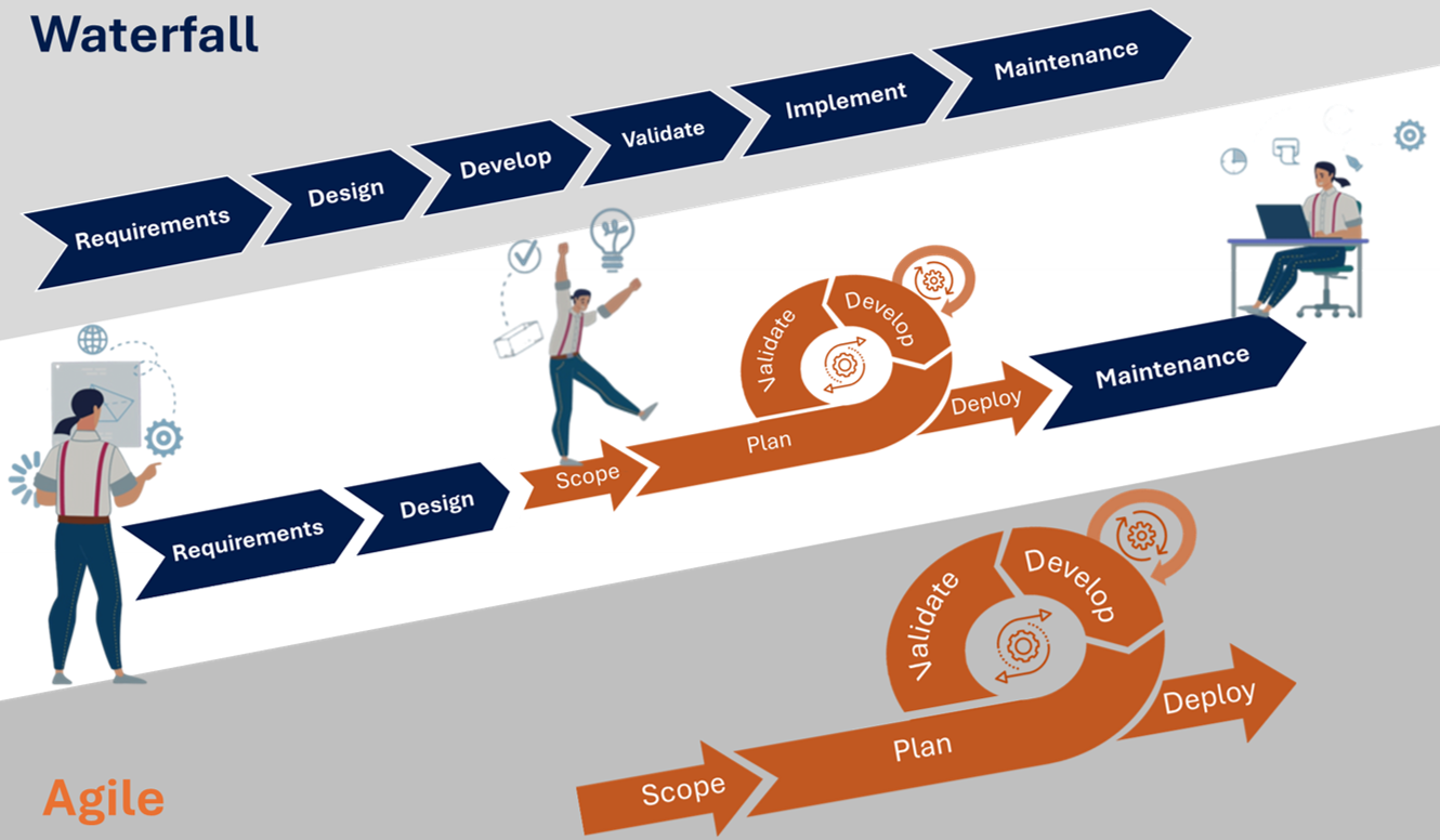 Advantages of Implementing a Hybrid Waterfall-Agile Methodology — Your ...