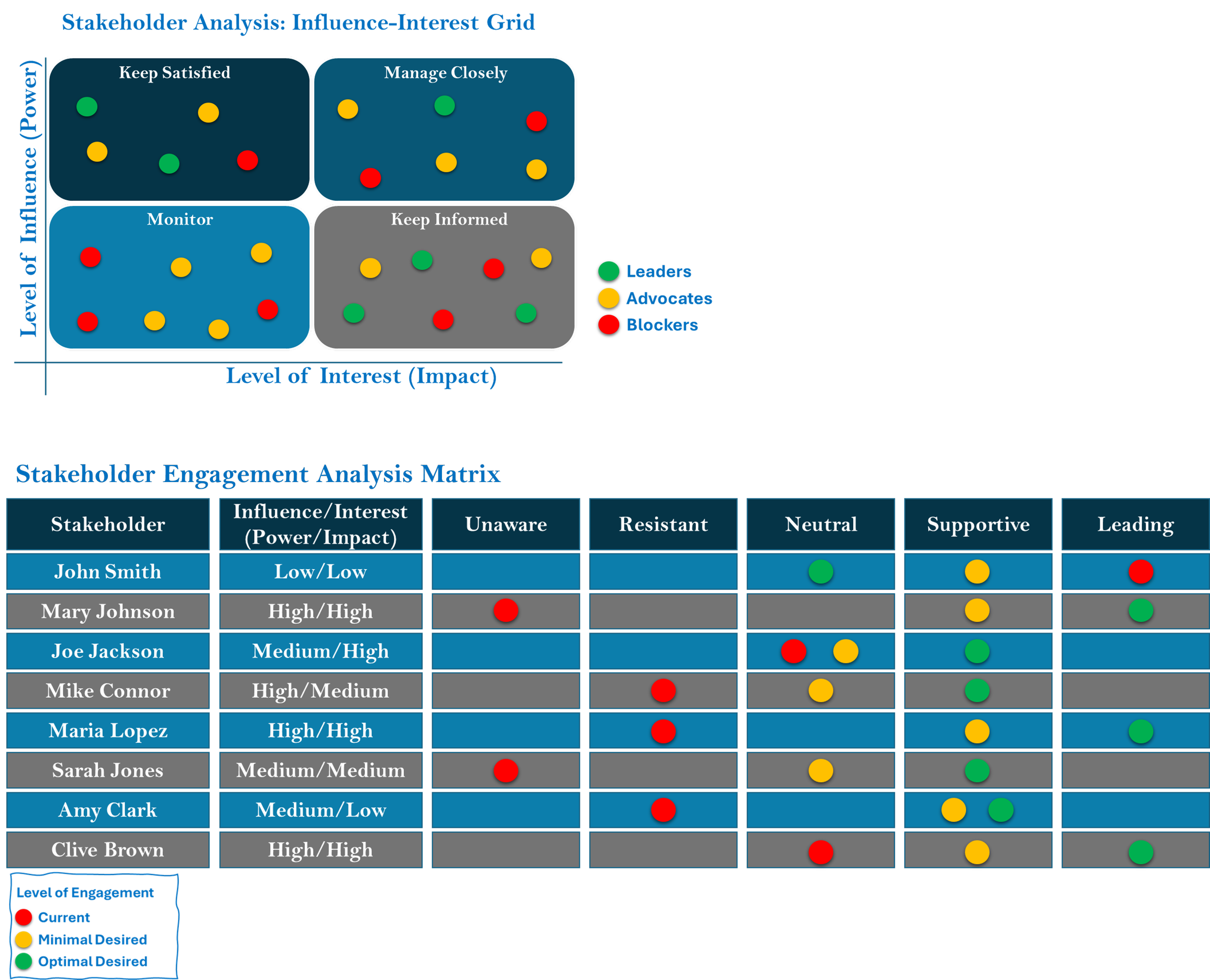 Mastering Stakeholder Engagement: The Key to Project Success — Your ...