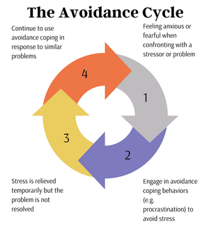 The Avoidance Cycle — STAND UP FOR SCIENCE