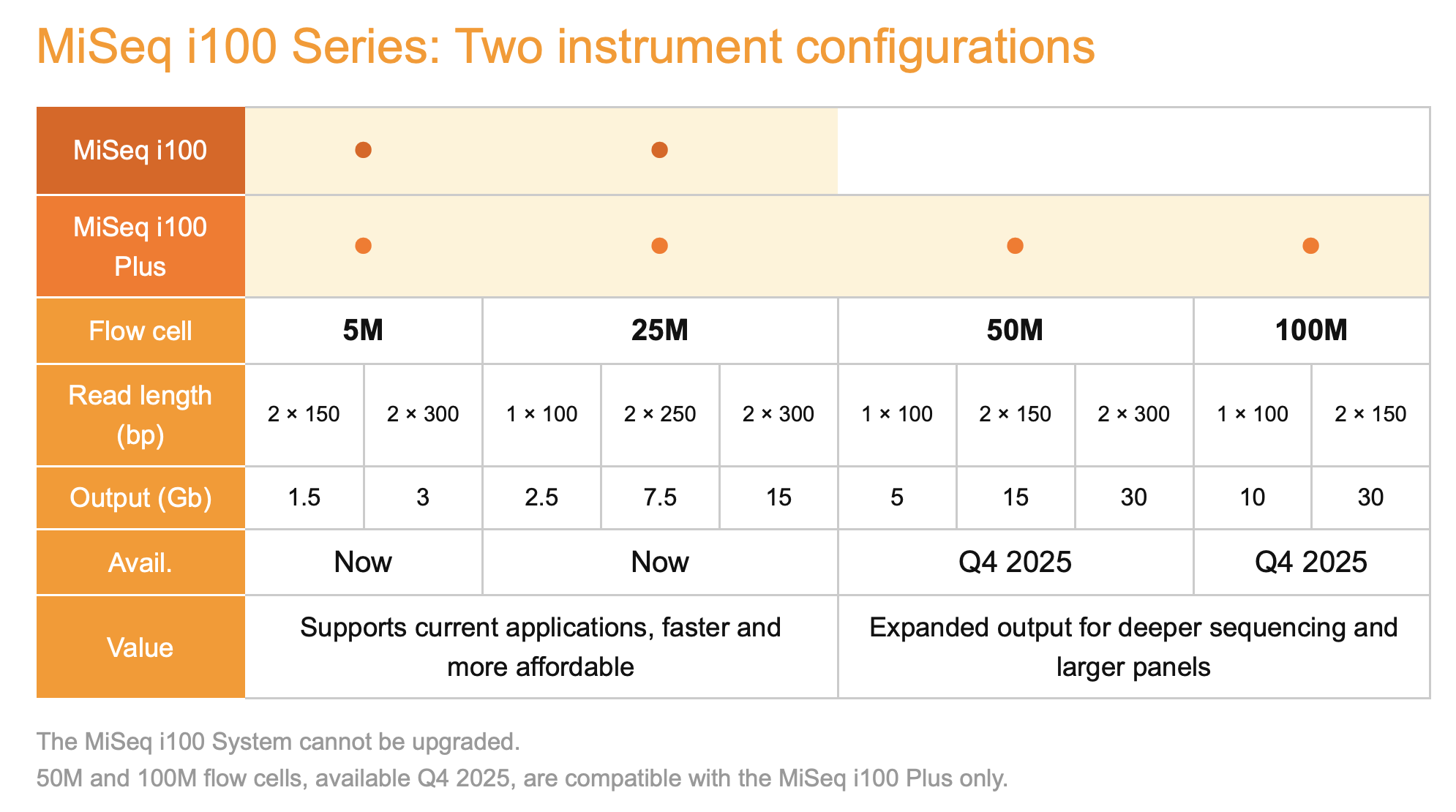 High throughput sequencing w/ Illumina MiSeq i100 — Ryan McNulty