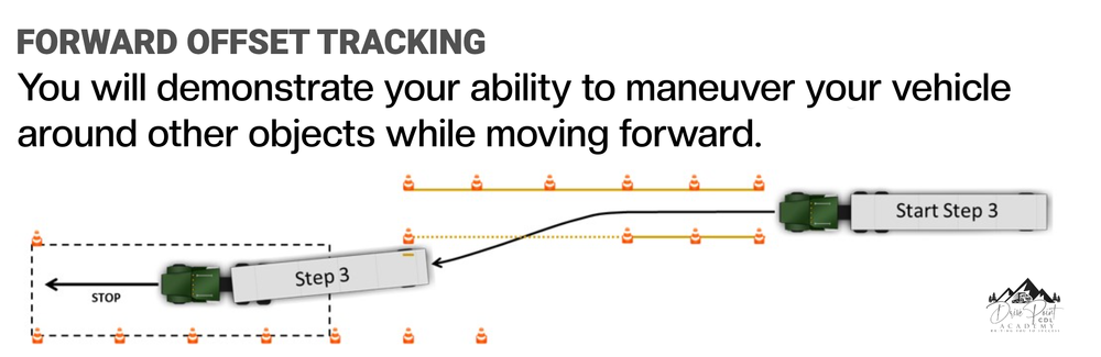 The CDL Test Has Changed. What is The CDL Modernization? — DrivePoint ...