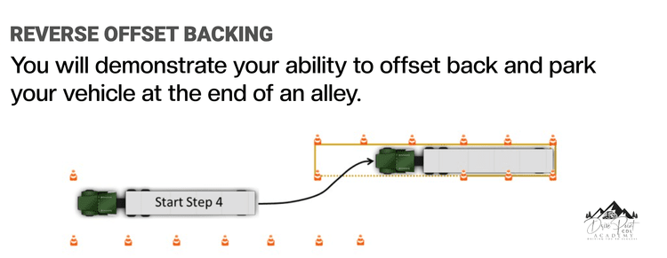 The CDL Test Has Changed. What is The CDL Modernization? — DrivePoint ...