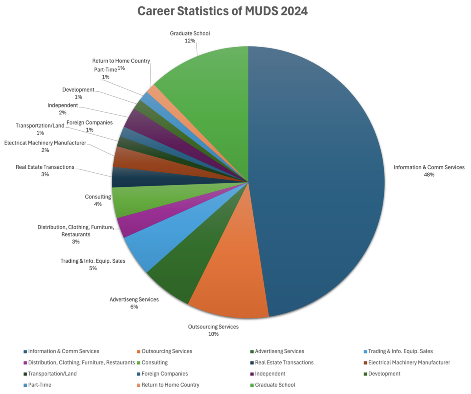 About MIDS (日本語) — Data Science | MUSASHINO