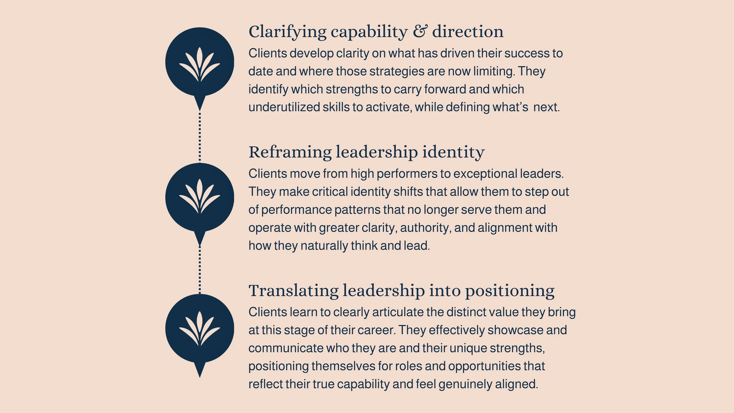Eleva Leadership | Executive Coaching for Women