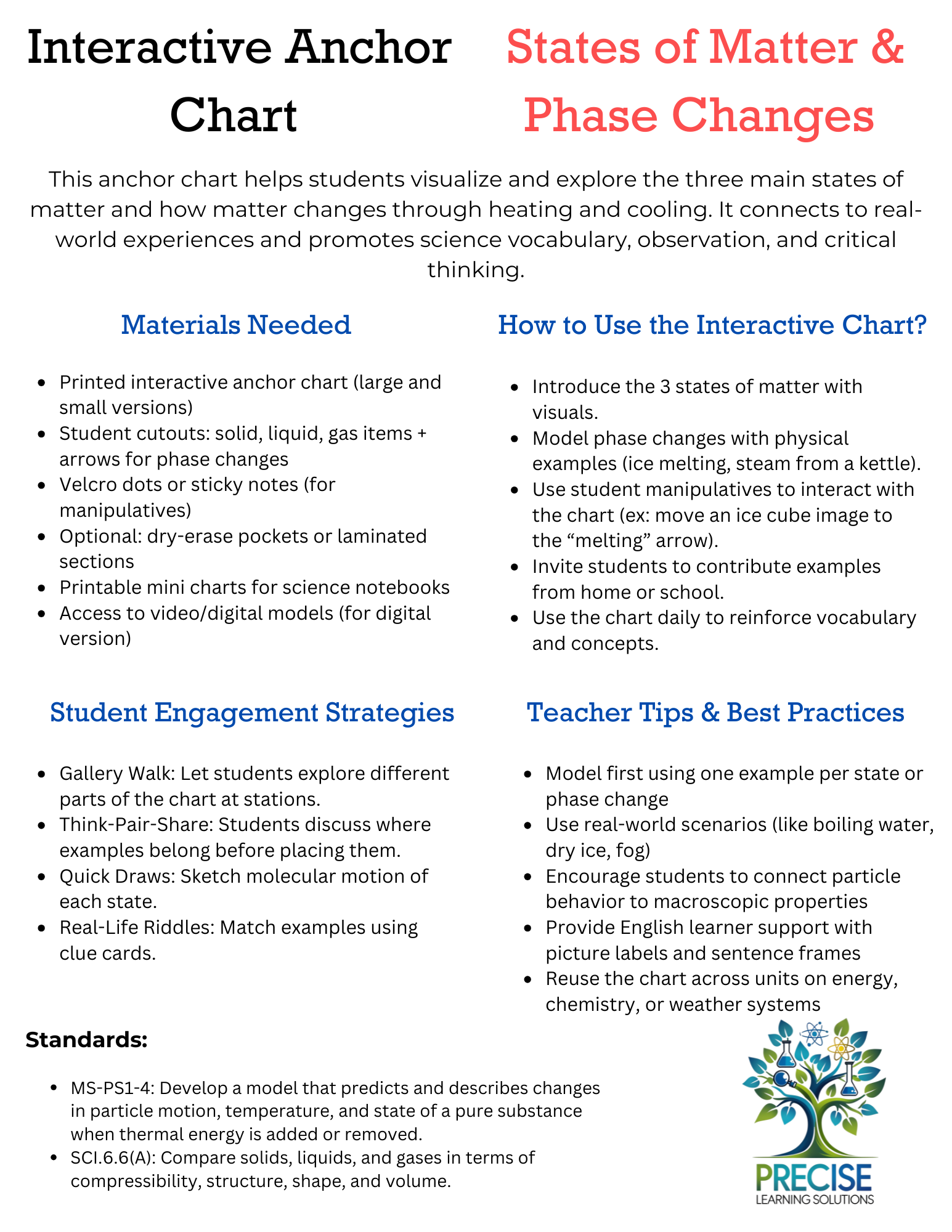 States of Matter and Phase Changes - Secondary — Precise Learning