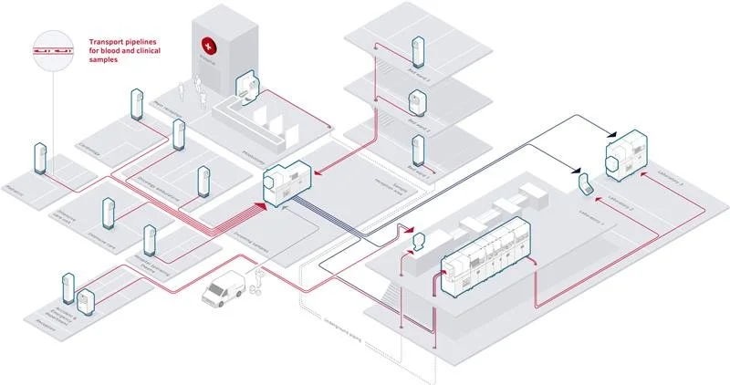 How Pneumatic Tube Systems Work | Atreo Guide — Atreo Pneumatic Tube ...
