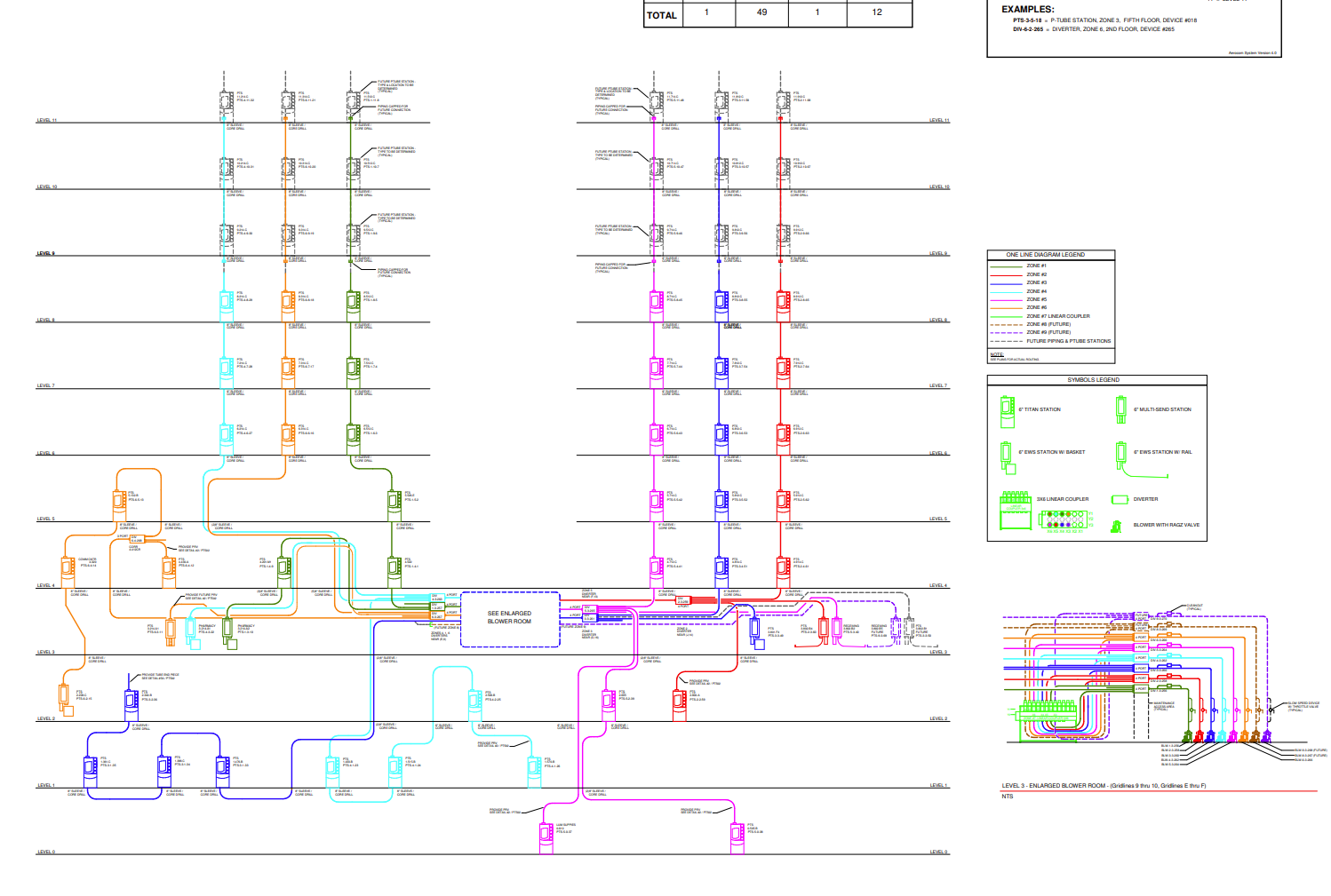Aerocom Pneumatic Tube Systems Landing Page | Improve Logistics ...