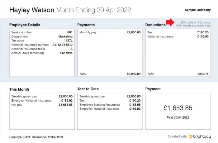 Understanding your Payslip (UK): A Full Guide — Finance Fairy Godmother