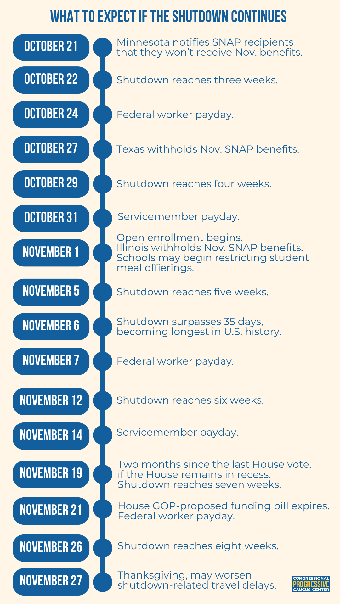 Unrig the Rules - October 21, 2025: Timeline: What to Expect If the ...