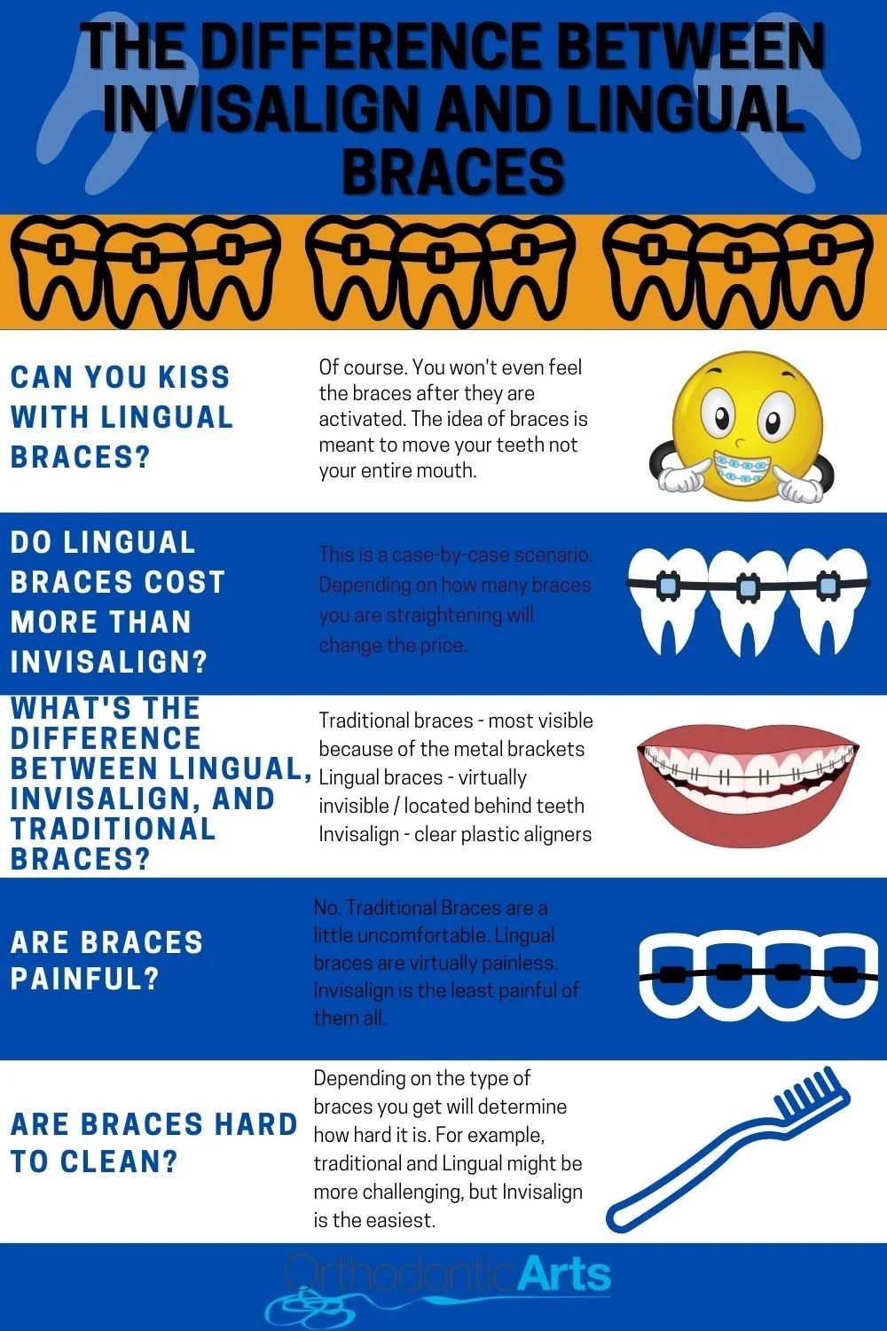 Invisalign vs Lingual Braces: What Is the Difference — Orthodontic Arts