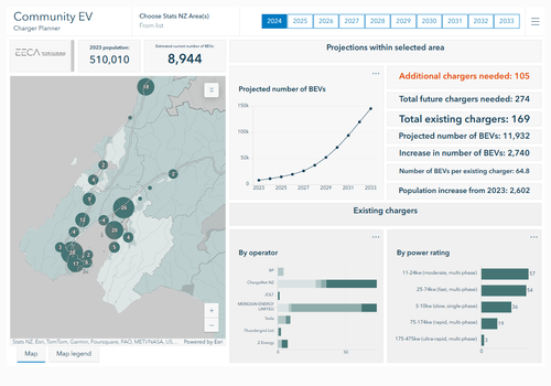 Development of the EECA Community EV Charge Planner — Lynker Analytics Ltd