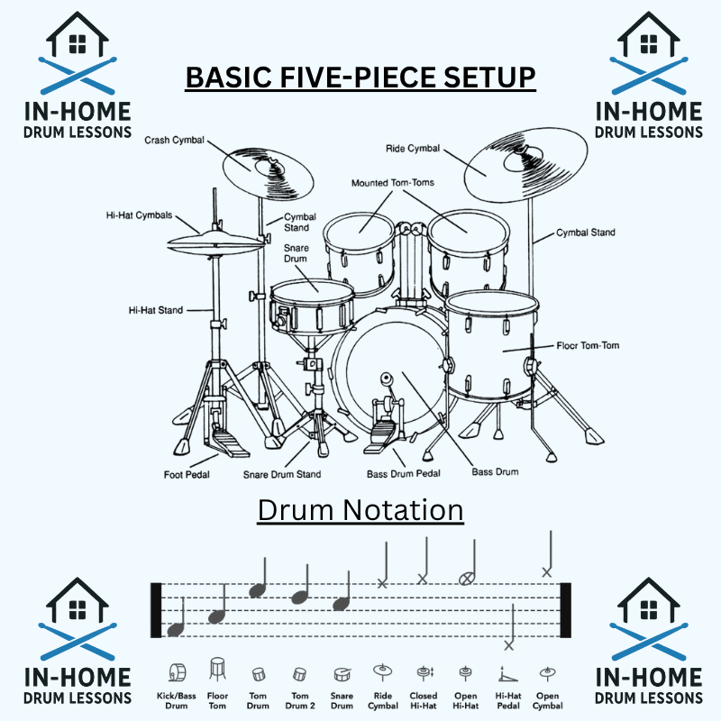 Drum Notation for Beginners – Learn How to Read Drum Music — In-Home Drum Lessons
