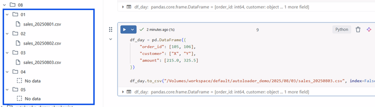 Databricks - Auto Loader — Swathi Mutyapu