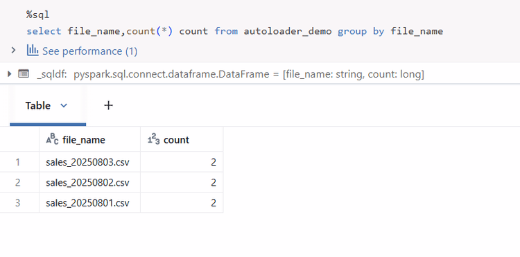 Databricks - Auto Loader — Swathi Mutyapu
