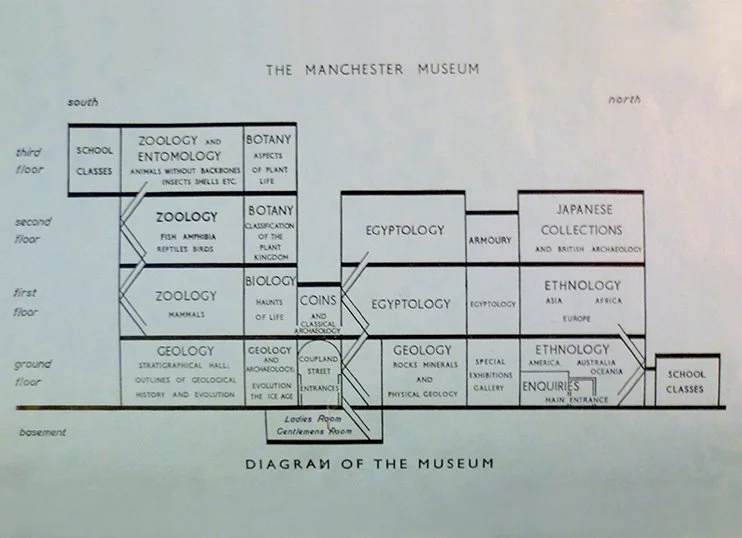 The collections we care for | Discover and Connect Today — Manchester ...