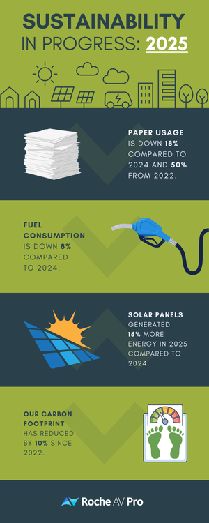 Sustainability in Progress 2025 Update | Roche AV Pro