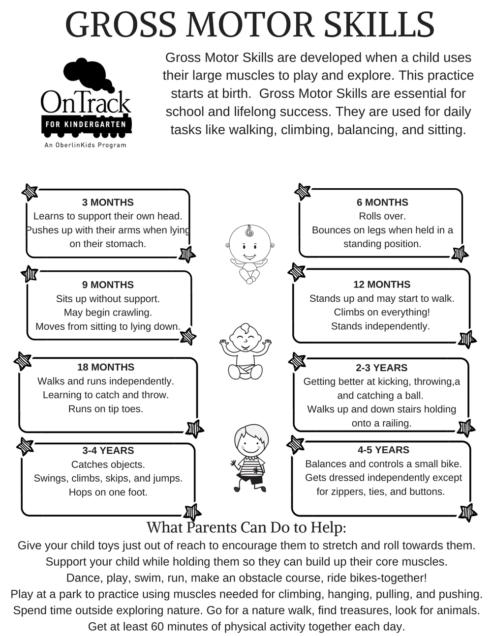 Gross Motor Skills by Age — OberlinKids