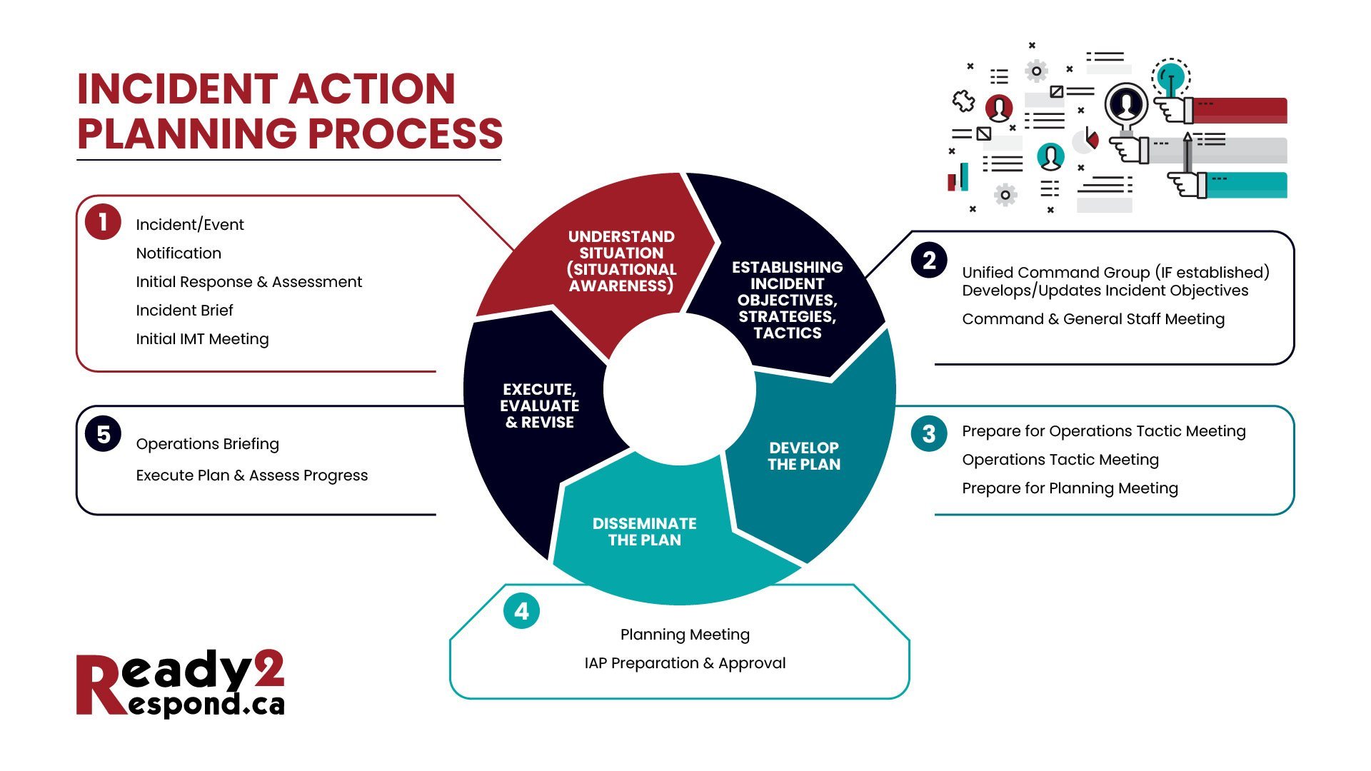 BC Emergency Management System (BCEMS) | BC's Digital Response Guide — Ready2Respond