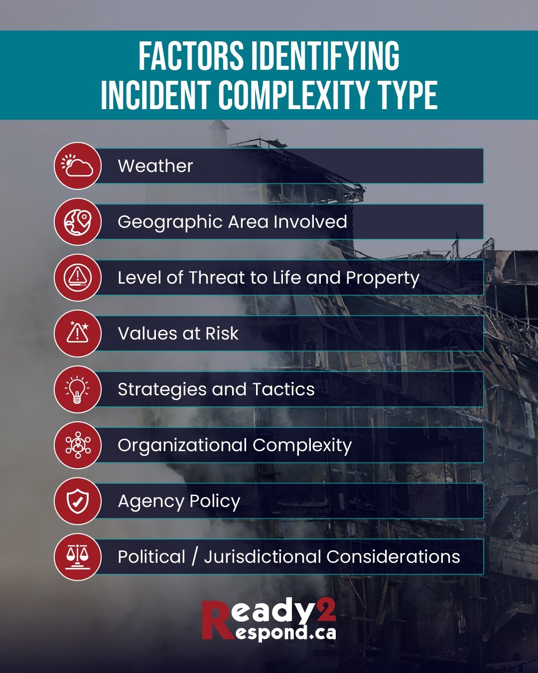 BC Emergency Management System (BCEMS) | BC's Digital Response Guide — Ready2Respond