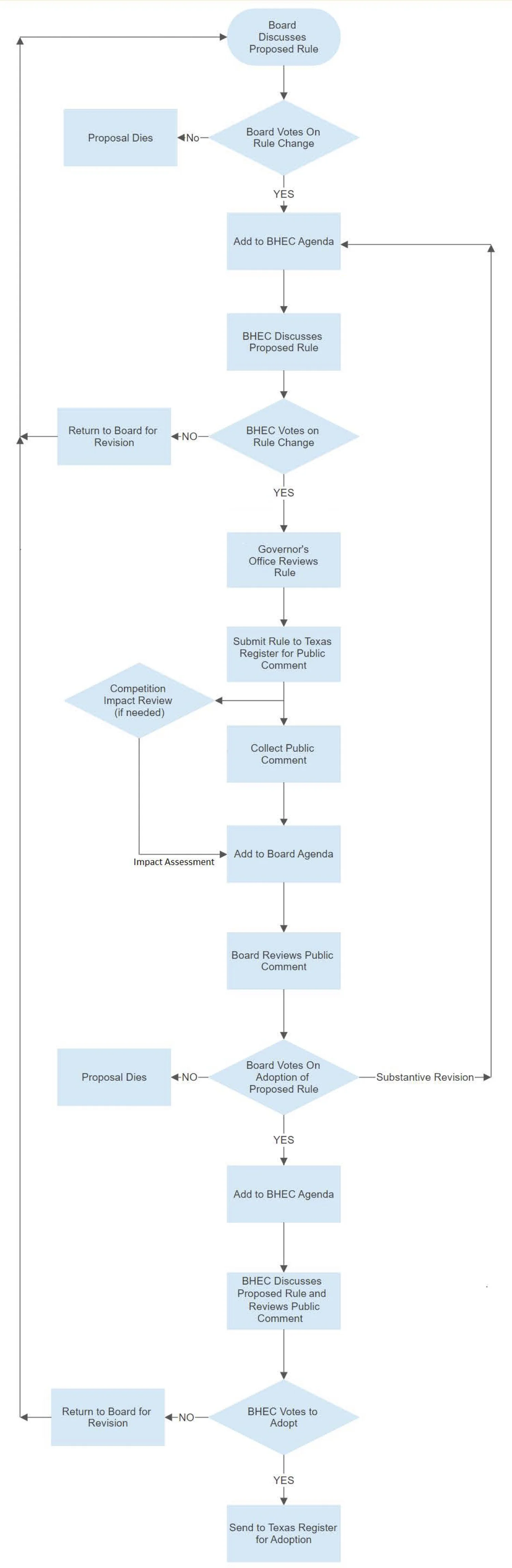 BHEC Board Meeting Recap - June 24, 2025 — WisePractice Institute