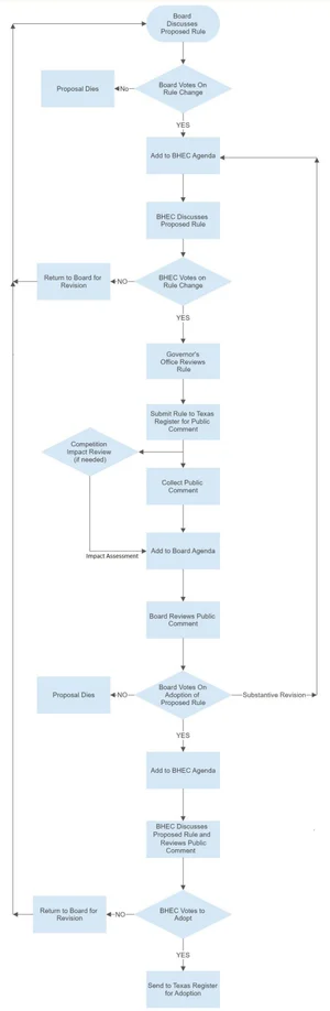 June 2025 Texas LPC Board Meeting Recap: What LPCs Need to Know ...