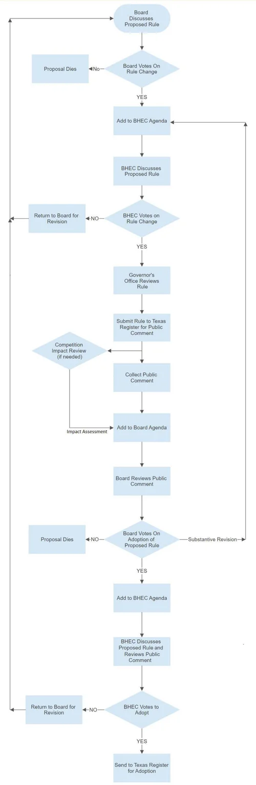 BHEC Board Meeting Recap - June 24, 2025 — WisePractice Institute