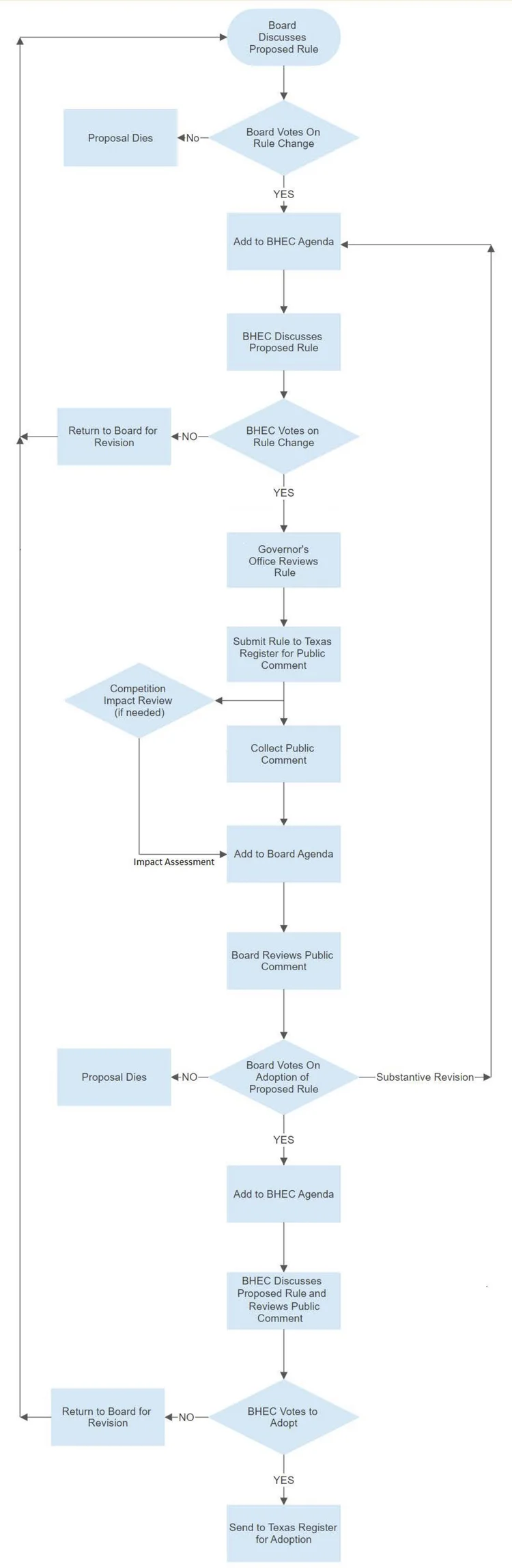 June 2025 Texas LPC Board Meeting Recap: What LPCs Need to Know ...