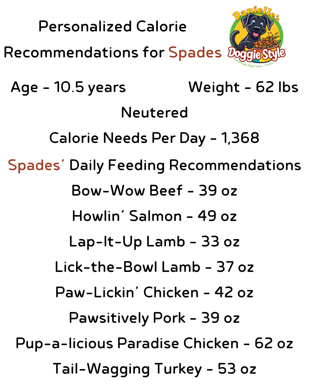 Dog Calorie Calculator | Personalized Feeding Guide — Danielle's Doggie ...