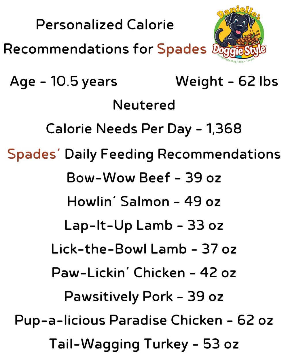 Dog Calorie Calculator | Personalized Feeding Guide — Danielle's Doggie ...