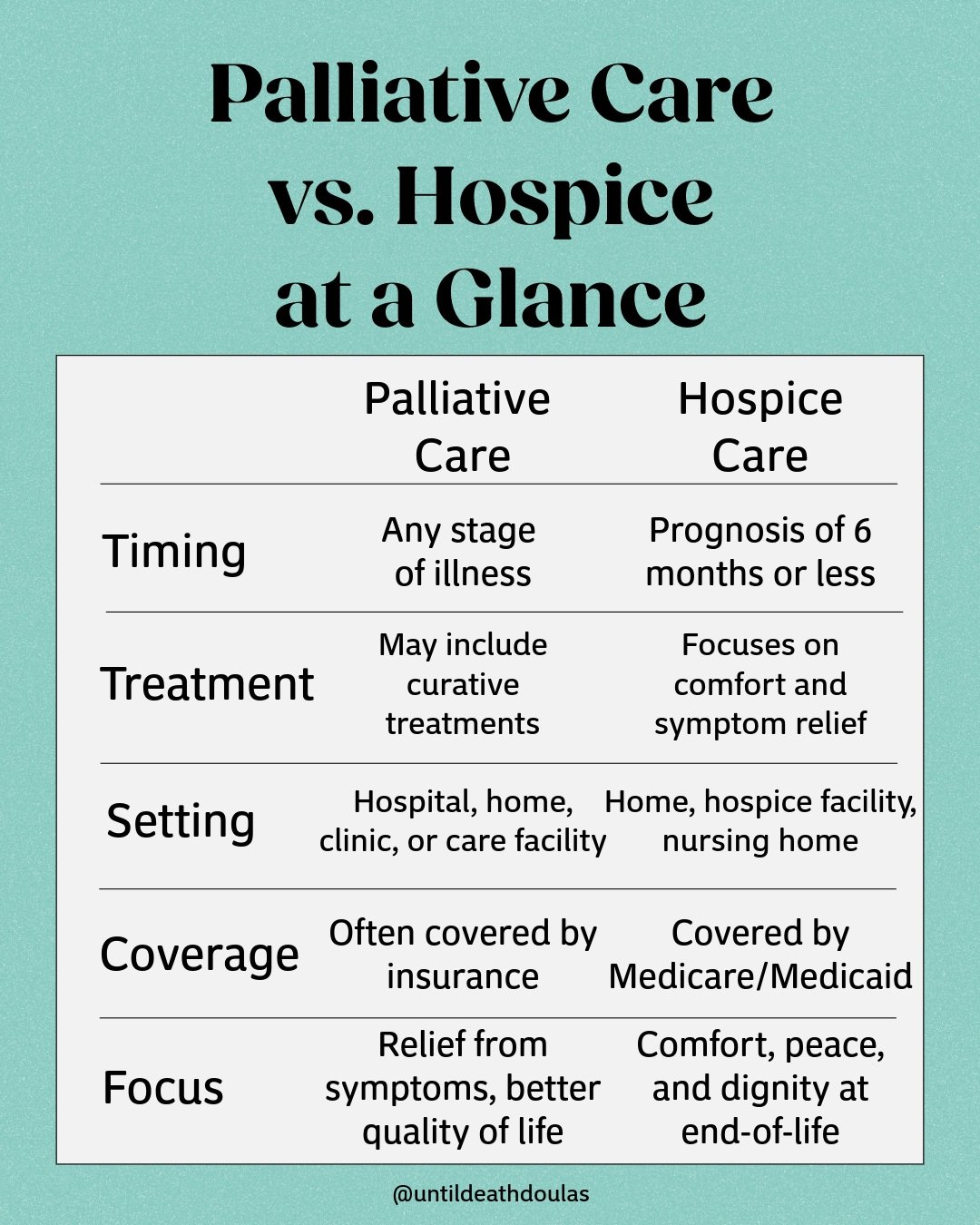 Palliative Care Vs Hospice Understand The Differences Until Death