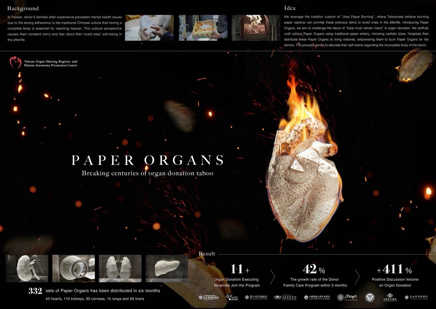 Paper Organs — Activation Ideas