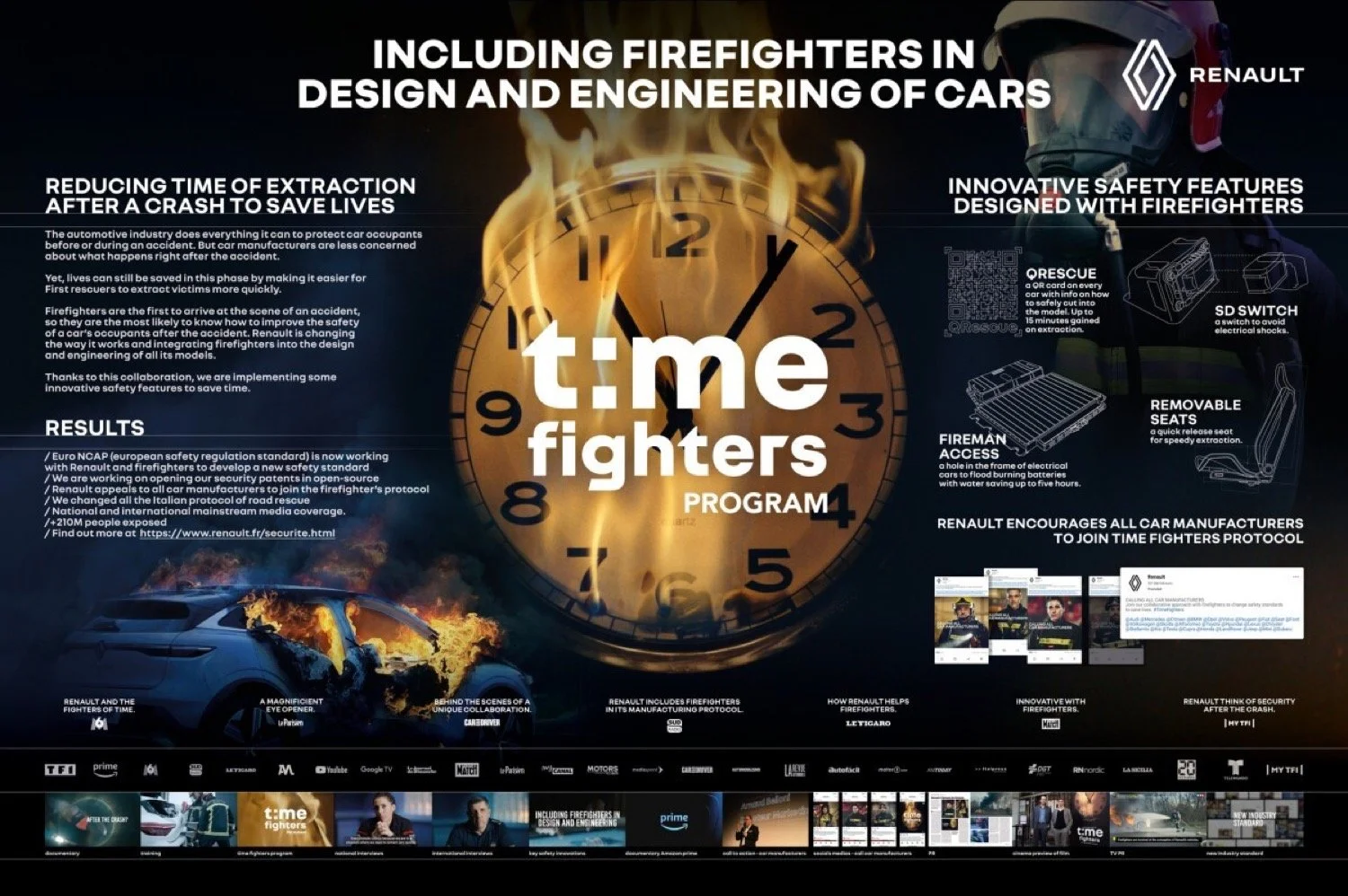 Time-Fighters Program — Activation Ideas